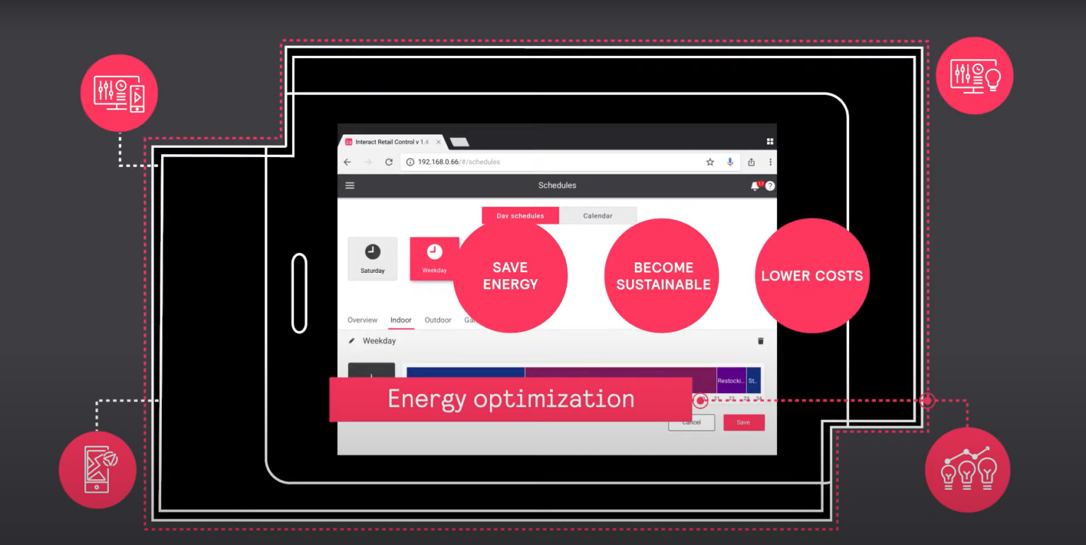 Interact Retail de la Signify | CAN&POWER